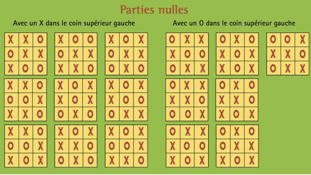 À propos du tic-tac-toe | Accromath