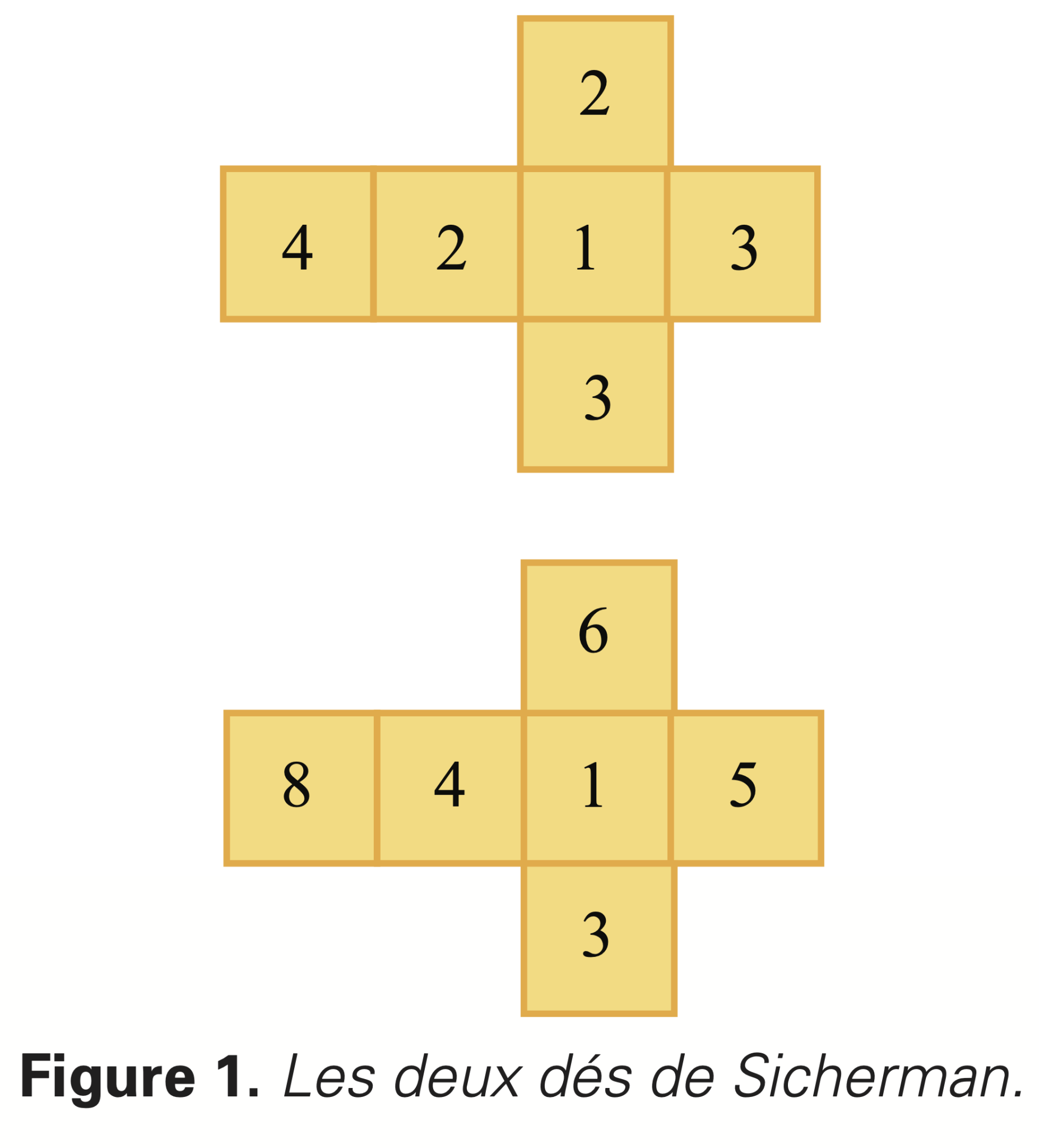 Histoire de dés | Accromath